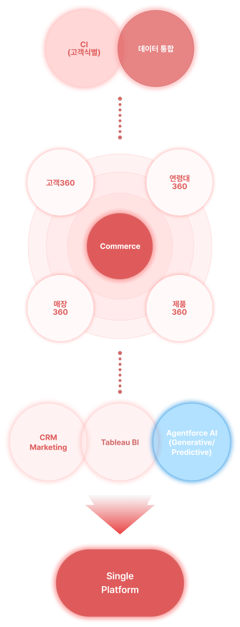 케이유융합소프트웨어연구센터 | KUSRC