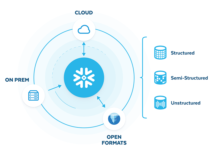 케이유융합소프트웨어연구센터 | KUSRC